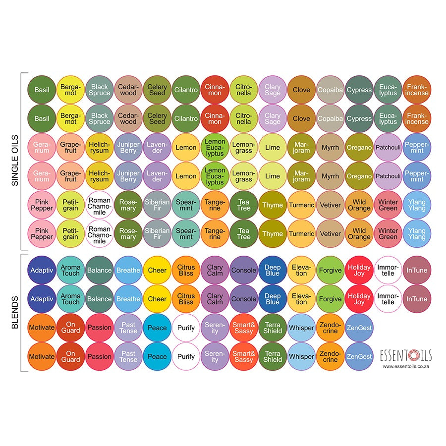 doTERRA Cap Stickers – essentoils.co.za